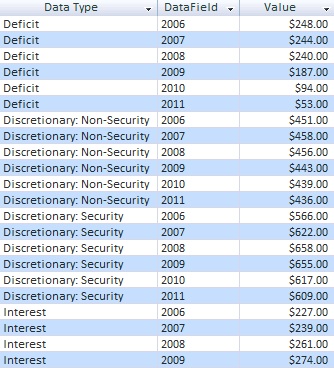 Microsoft Access Data Normalization and Transpose with Total Access Statistics