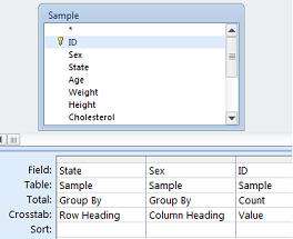 Microsoft Access Crosstab and Chi-Square with Total Access Statistics