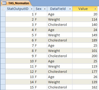 Microsoft Access Data Normalization and Transpose with Total Access Statistics