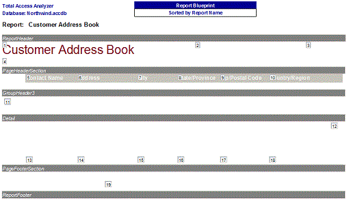 Microsoft Access Documentation, Database Analysis and Best Practices ...