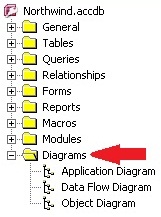 Microsoft Access Diagrams for Application Flow, Data Flow and Object Flow Cross-Reference