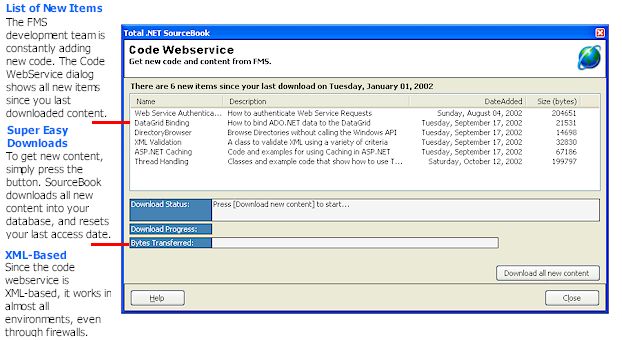 Total .NET SourceBook from FMS